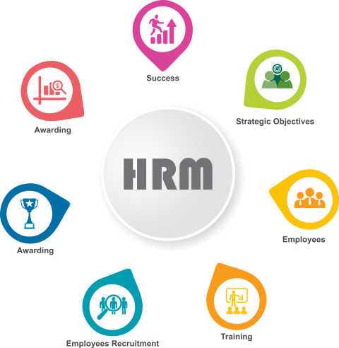 HRM | ASK Development