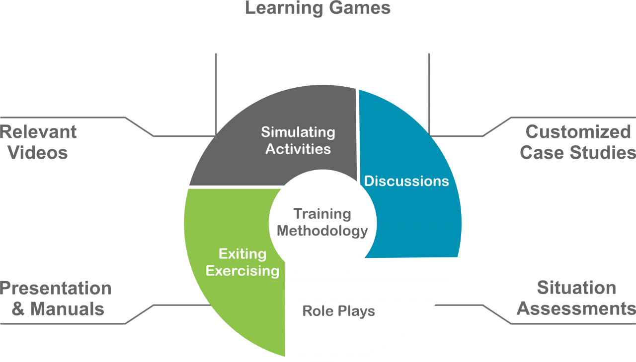 Training and Development | ASK Development