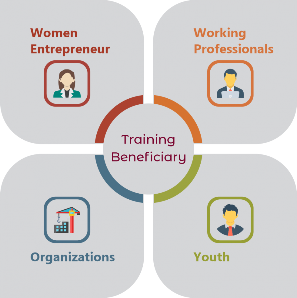 Training and Development | ASK Development