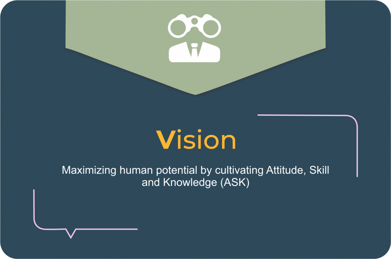 About Us | ASK Development